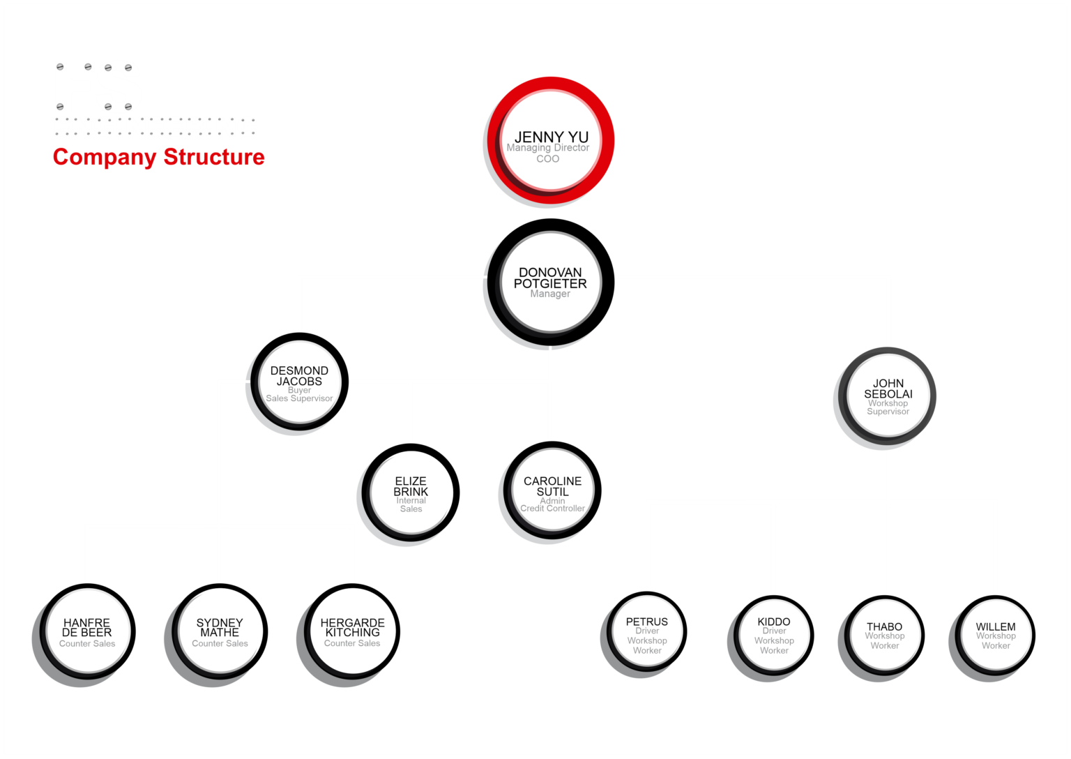 One Stop Engineering Shop Bloemfontein |Home | FS Engineering