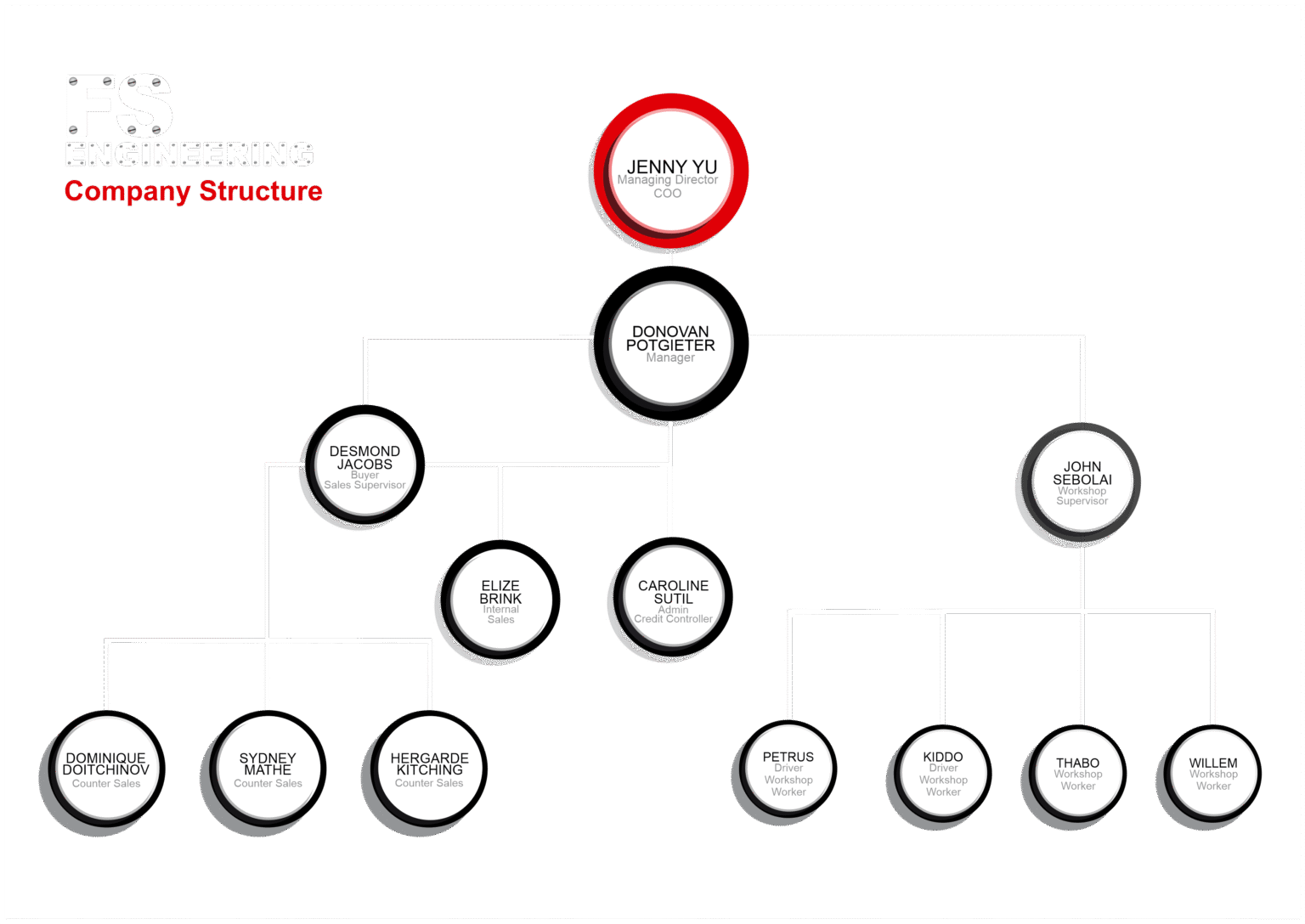 One Stop Engineering Shop Bloemfontein |Home | FS Engineering